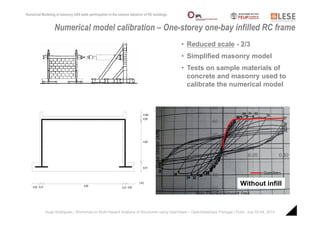 Numerical Modelling of Masonry Infill Walls Participation in the Seismic Behaviour of RC ...