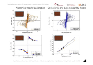 Numerical Modelling of Masonry Infill Walls Participation in the Seismic Behaviour of RC ...