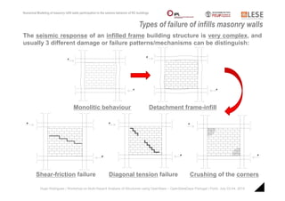 Numerical Modelling of Masonry Infill Walls Participation in the ...