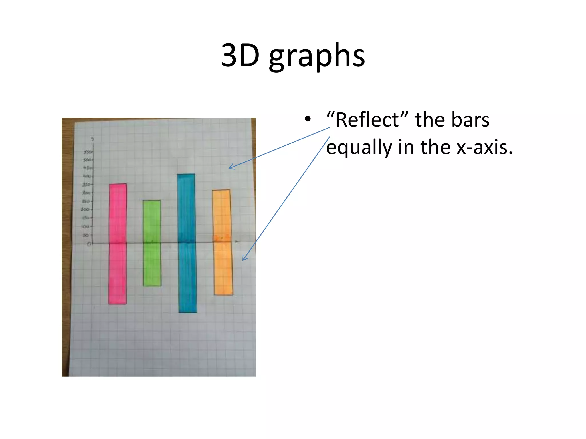 3d Bar Graphs | PPTX | 3-D Graphics | Computer Software and Applications