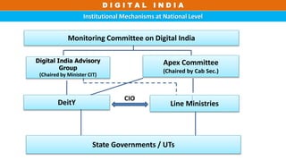 Digital India | PPTX