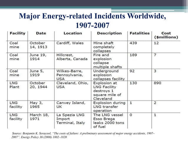 roll over presentation | PPTX