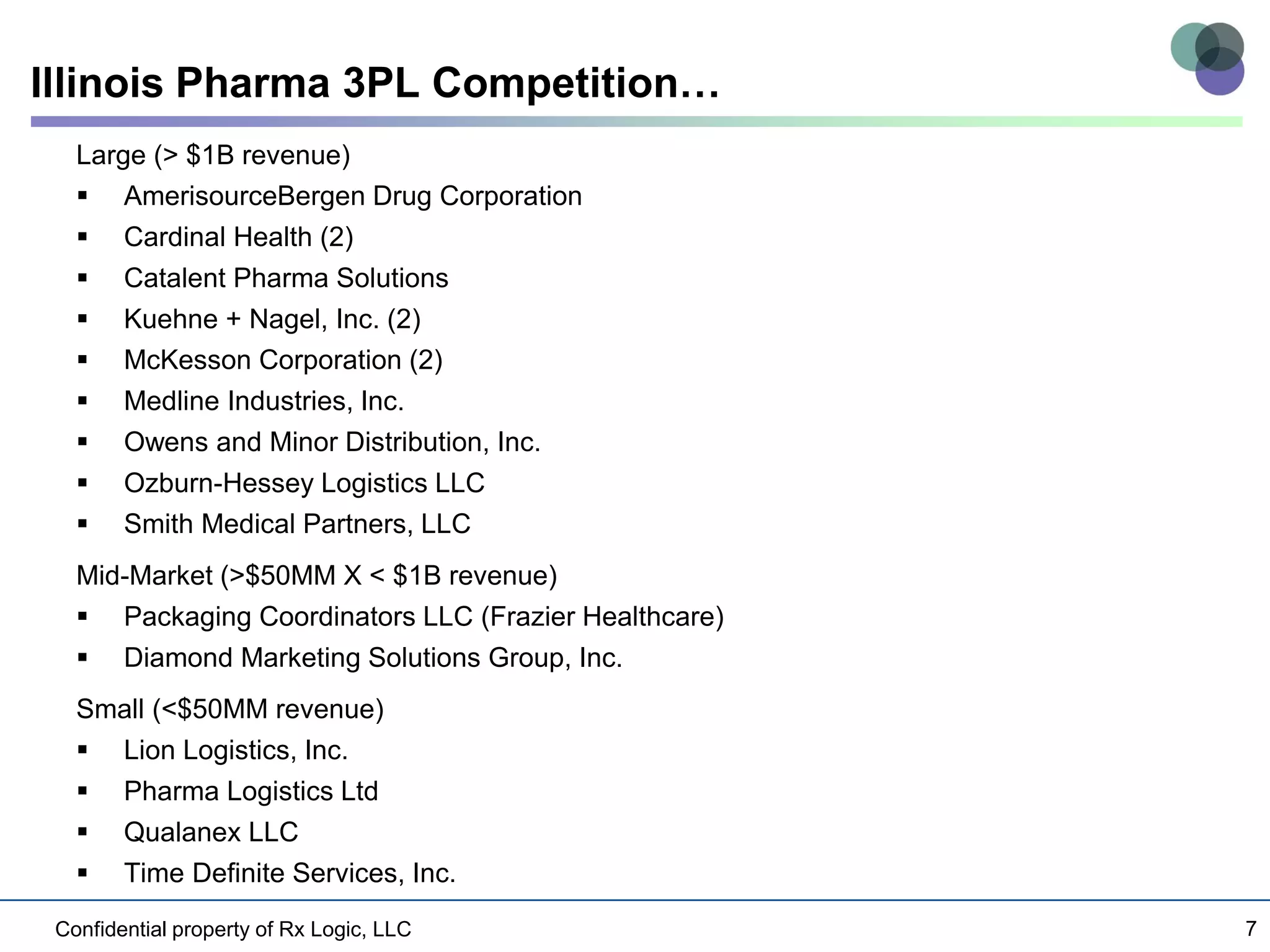 RxLogic Pitch Deck 112216 | PDF | Logistics and Transportation Industry ...