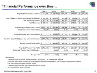 RxLogic Pitch Deck 112216 | PDF | Logistics and Transportation Industry ...