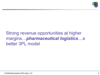 RxLogic Pitch Deck 112216 | PDF | Logistics and Transportation Industry ...