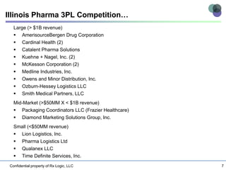 RxLogic Pitch Deck 112216 | PDF | Logistics and Transportation Industry ...
