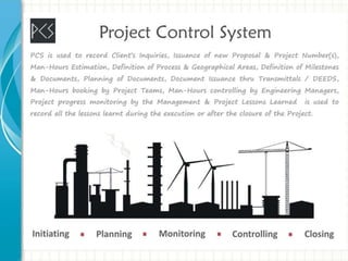 Project Control System | PPSX
