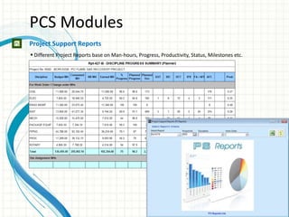 Project Control System | PPSX
