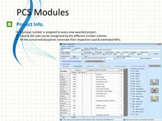 Project Control System | PPSX
