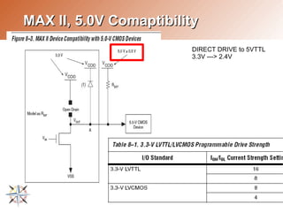Day2 Logic Circuits | PPT