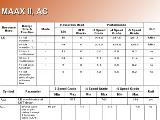 Day2 Logic Circuits | PPT
