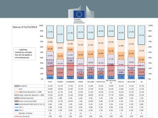 A new European framework for resolution cases: the BRRD | PDF