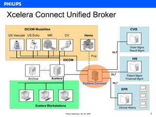 D2_1_0850_Gundurao_en.ppt