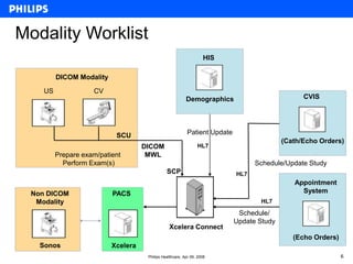 D2_1_0850_Gundurao_en.ppt