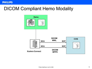 D2_1_0850_Gundurao_en.ppt