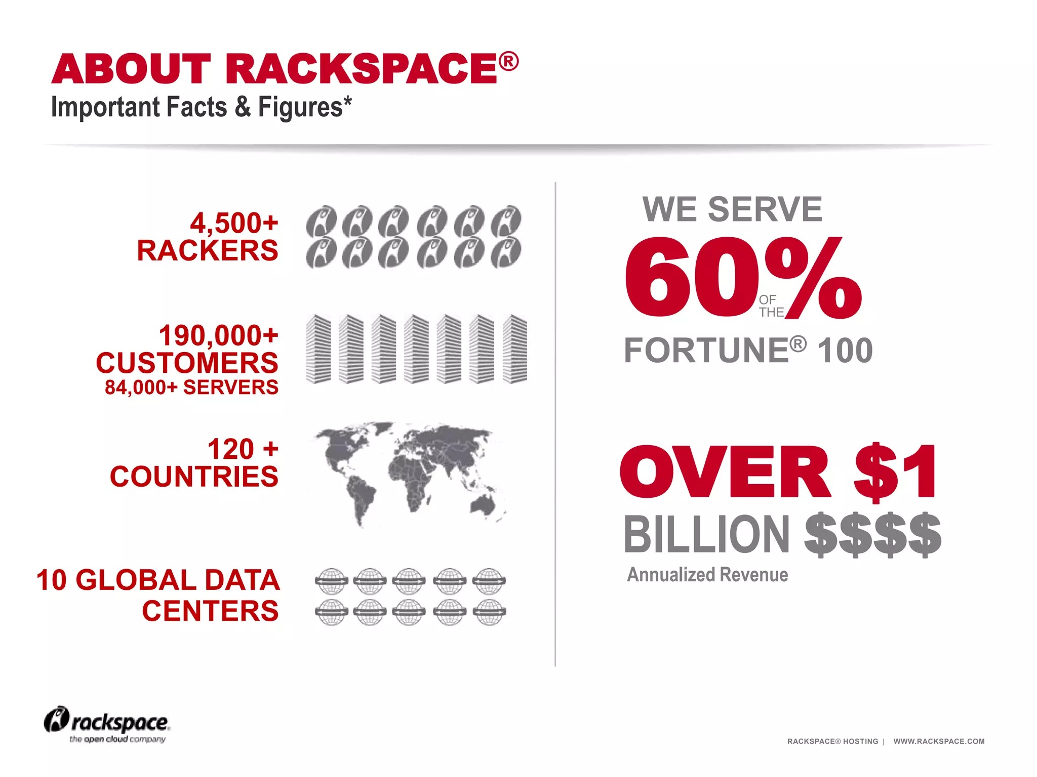Rackspace Marketing Analytics Success Story | PPTX