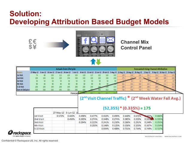 Rackspace Marketing Analytics Success Story | PPTX