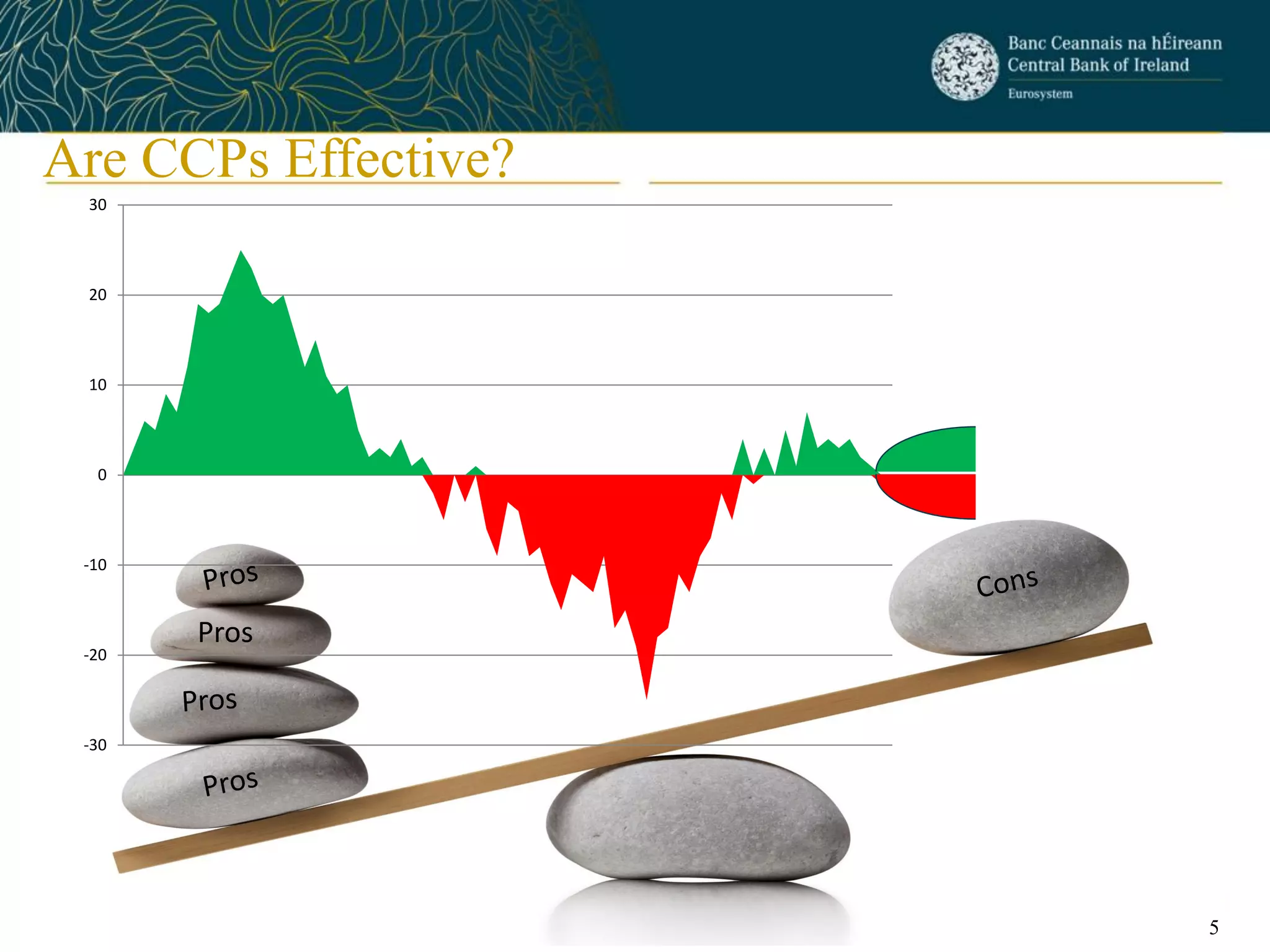 Risk Management in the Field of CCPs | PDF | Financial Industry ...