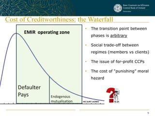 Risk Management in the Field of CCPs | PDF | Financial Industry ...