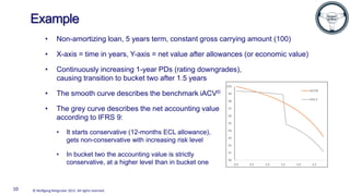 Steering with Expected Loss | PPT