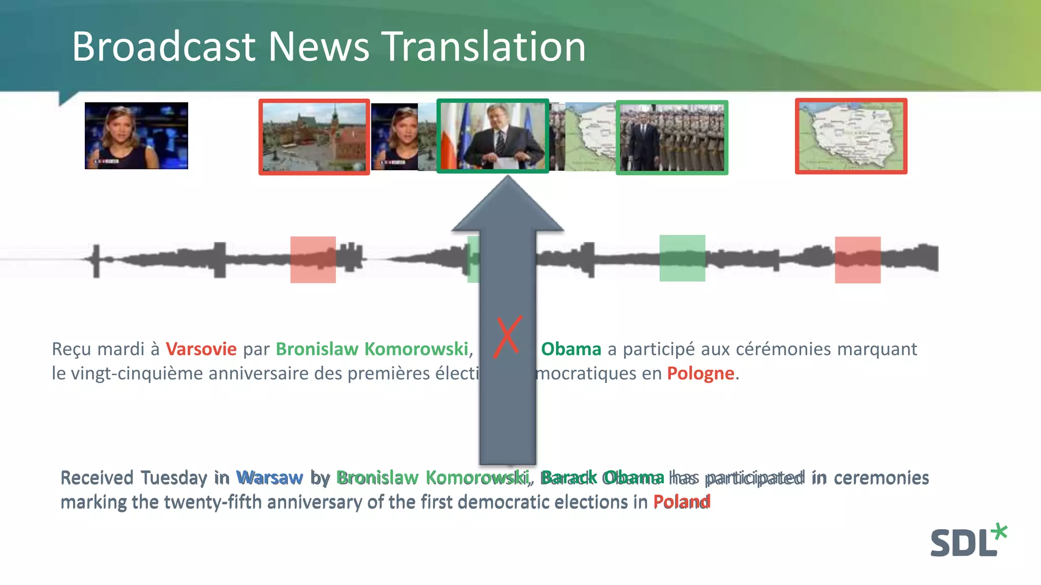 Applying Machine Learning - Abdessamad Echihabi at SDL Connect 16 | PPT