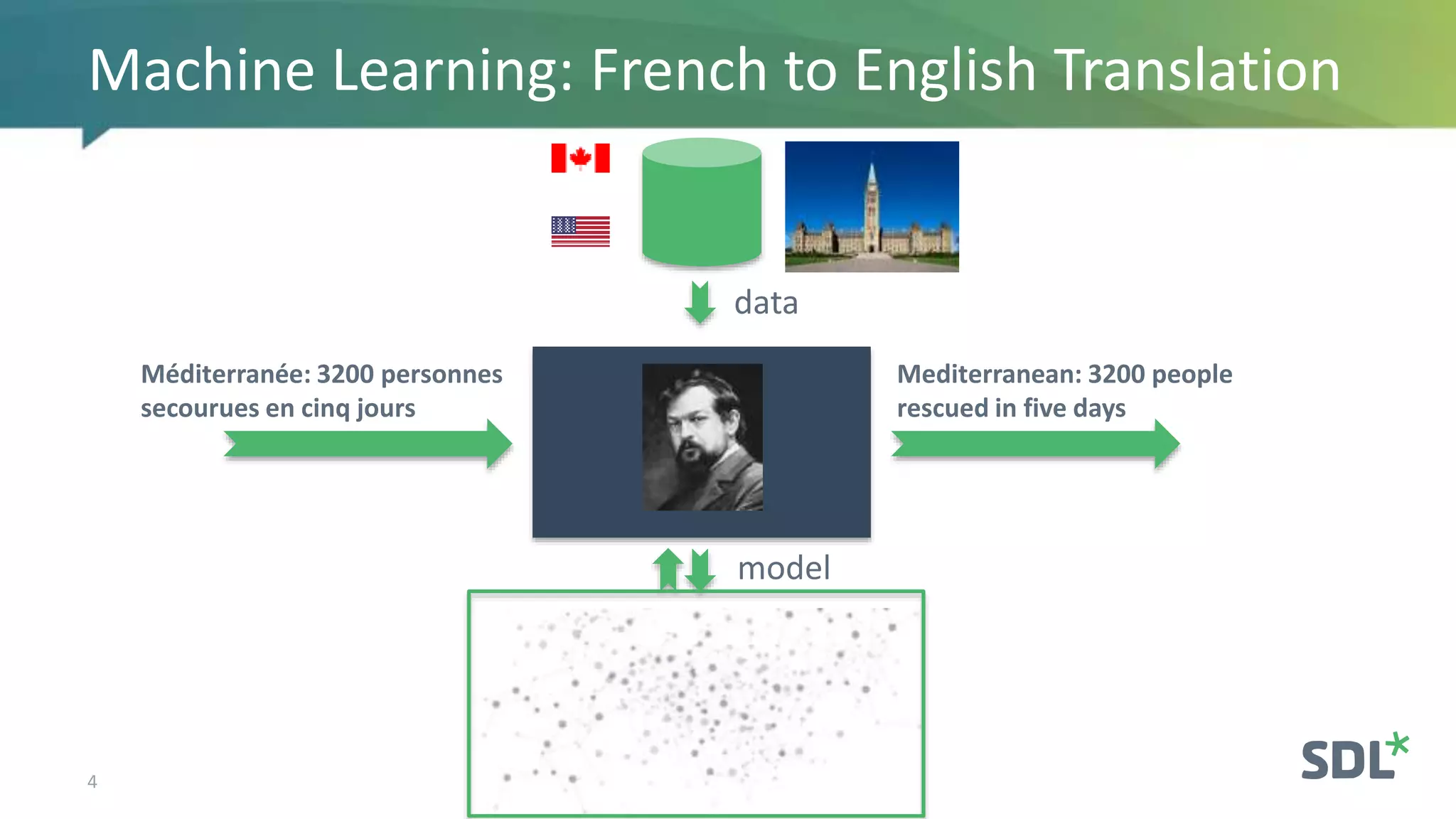 Applying Machine Learning - Abdessamad Echihabi at SDL Connect 16 | PPT