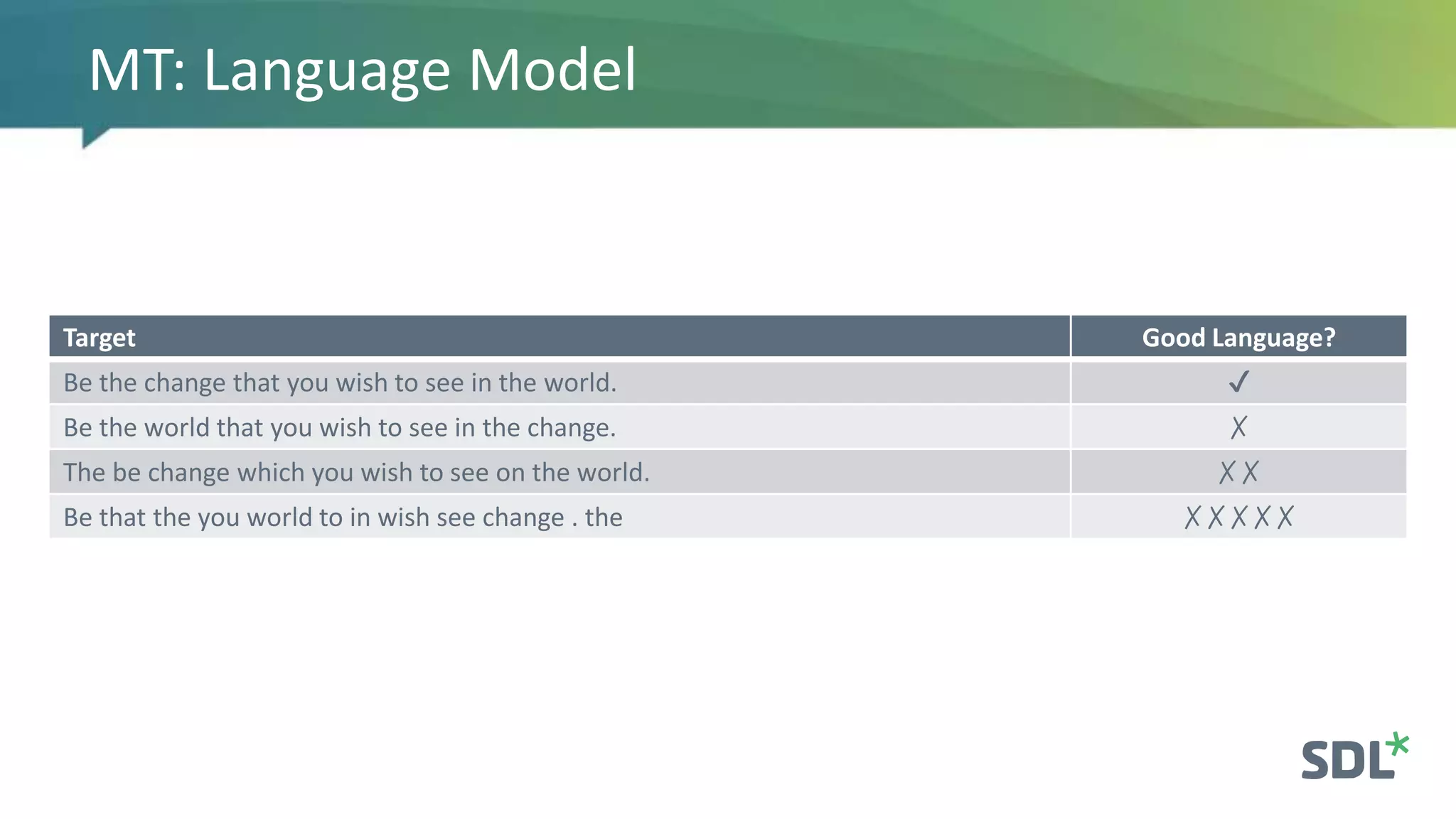 Applying Machine Learning - Abdessamad Echihabi at SDL Connect 16 | PPT