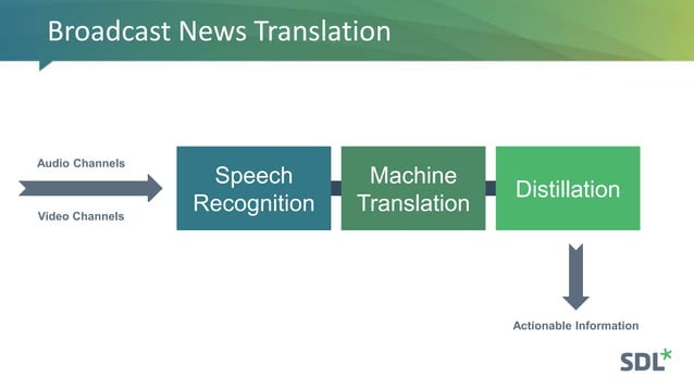 Applying Machine Learning - Abdessamad Echihabi at SDL Connect 16 | PPT