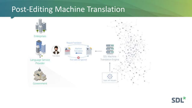 Applying Machine Learning - Abdessamad Echihabi at SDL Connect 16 | PPT