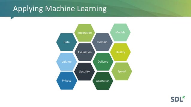 Applying Machine Learning - Abdessamad Echihabi at SDL Connect 16 | PPT