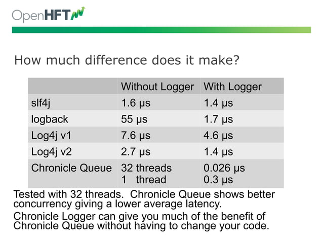 Jdd2014: High performance logging - Peter Lawrey | PPT