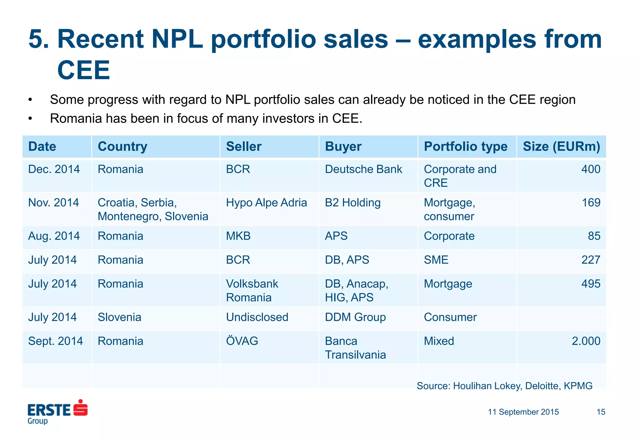Non Performing Loans (NPL‘s) – how to handle and optimize | PDF
