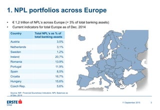 Non Performing Loans (NPL‘s) – how to handle and optimize | PDF