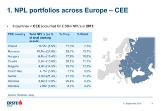 Non Performing Loans (NPL‘s) – how to handle and optimize | PDF