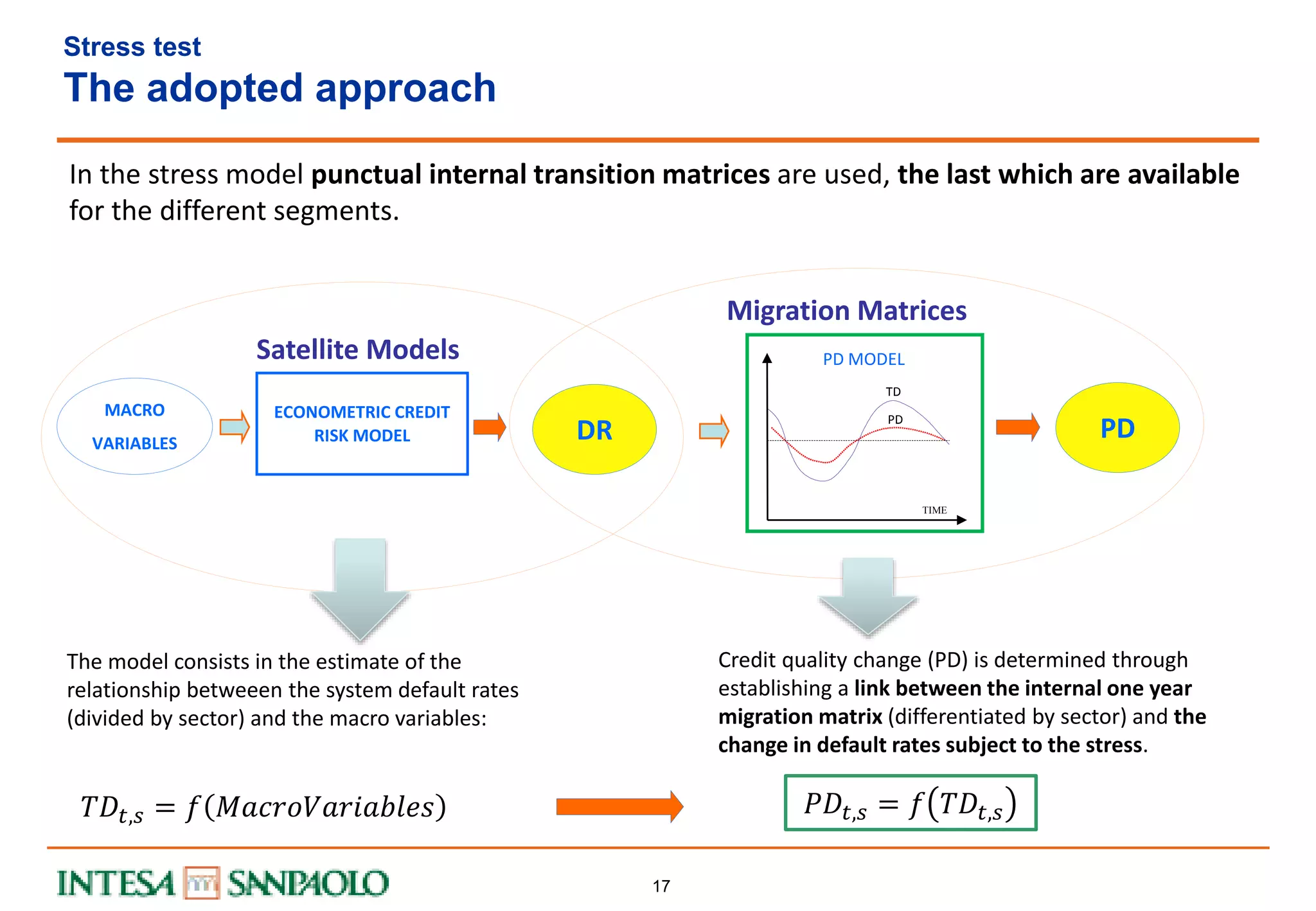 Transition matrices and PD’s term structure - Anna Cornaglia | PPTX