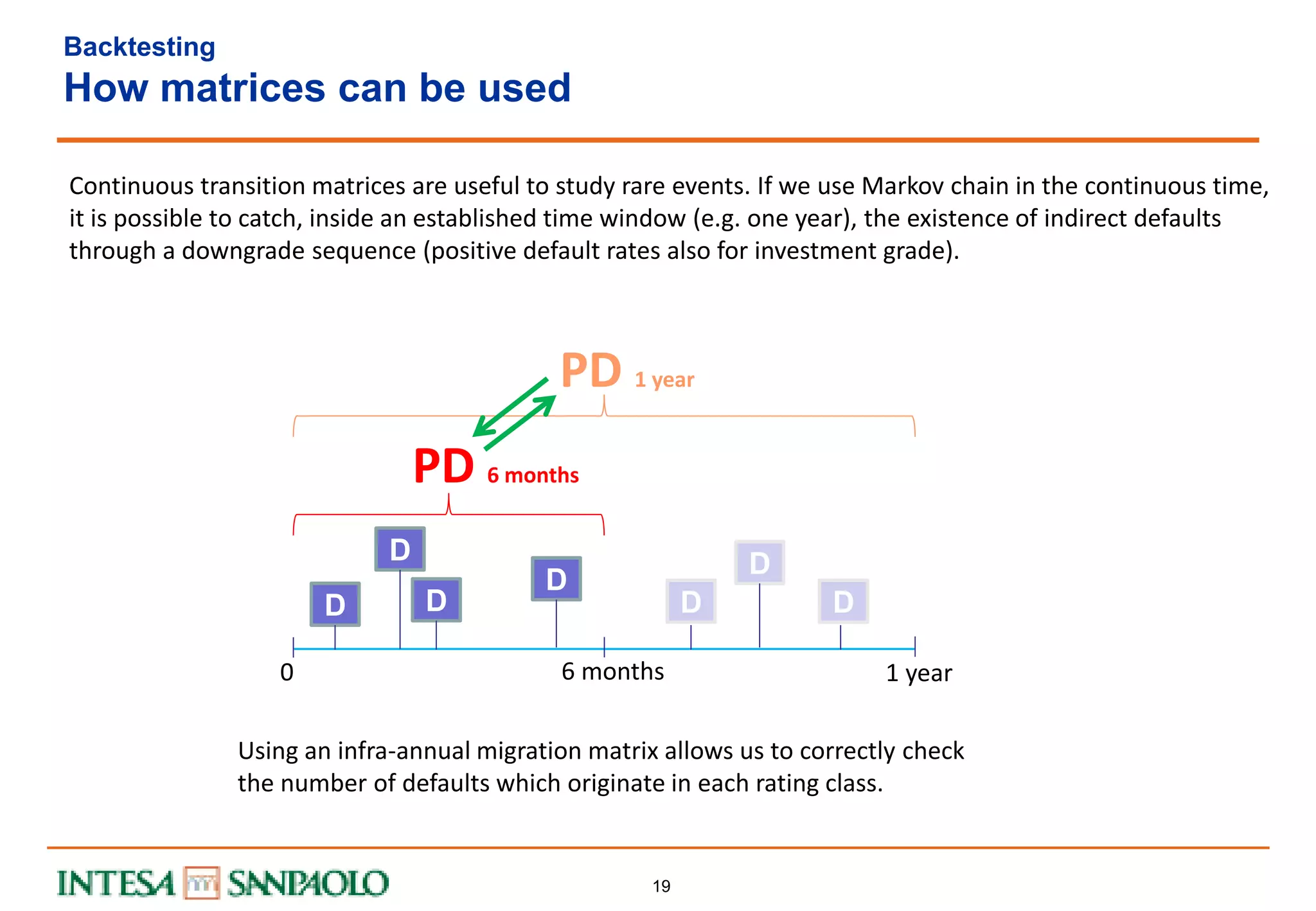 Transition matrices and PD’s term structure - Anna Cornaglia | PPTX