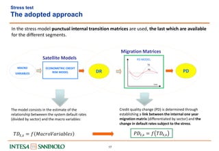 Transition matrices and PD’s term structure - Anna Cornaglia | PPTX