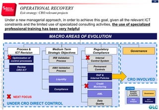 CHALLENGES FOR A CRO IN A NEARLY GONE CONCERN OPERATING ENVIRONMENT | PPT