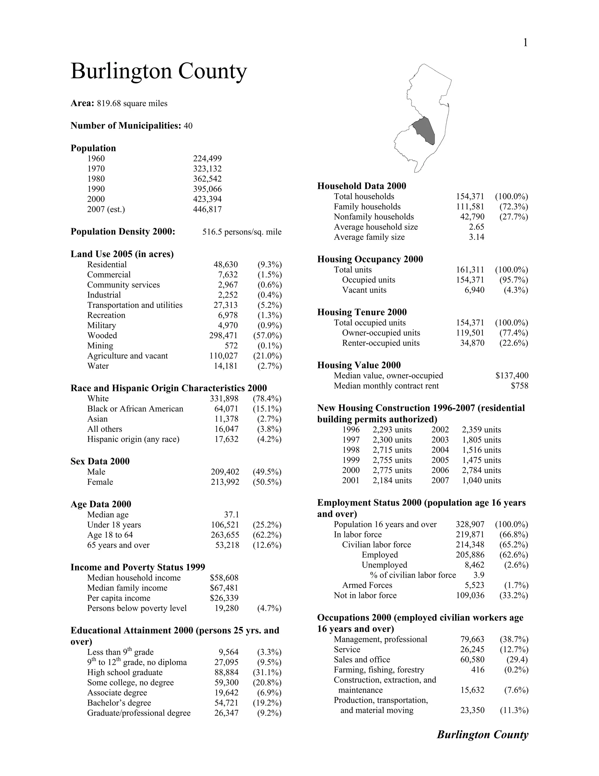 Burlington_County_Data_Book 2010 Edition | PDF
