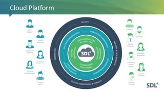 SDL's Vision for Globalization - Maxwell Hoffman at SDL Connect 16 | PPTX