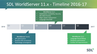 SDL's Vision for Globalization - Maxwell Hoffman at SDL Connect 16 | PPTX