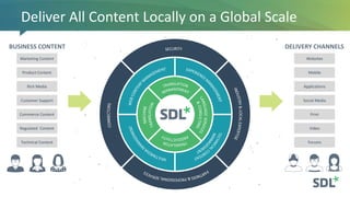SDL's Vision for Globalization - Maxwell Hoffman at SDL Connect 16 | PPTX