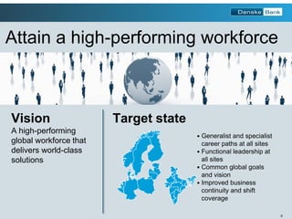 Global Career Path Modeling | PPT