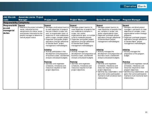 Global Career Path Modeling