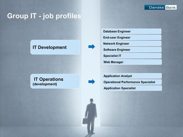 Potential career path between profiles | PDF | Operating Systems | Computer Software and ...