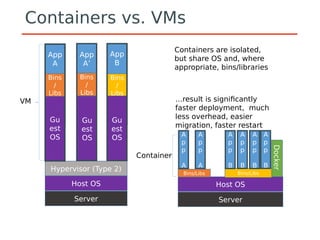 JDD2014: Docker.io - versioned linux containers for JVM devops ...