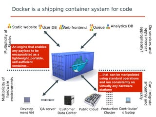 JDD2014: Docker.io - versioned linux containers for JVM devops - Dominik Dorn | PPT