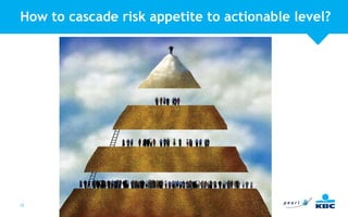 Risk Culture & Risk Appetite | PDF