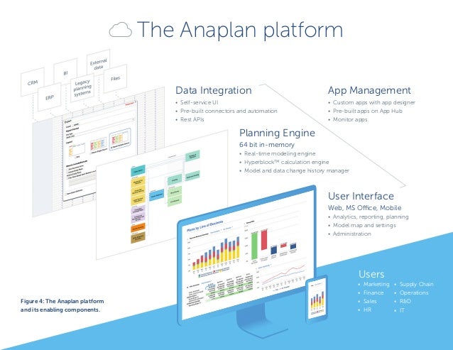Anaplan_Platform_WP