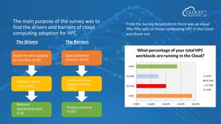 CloudLightning Presentation MSDM | PPTX